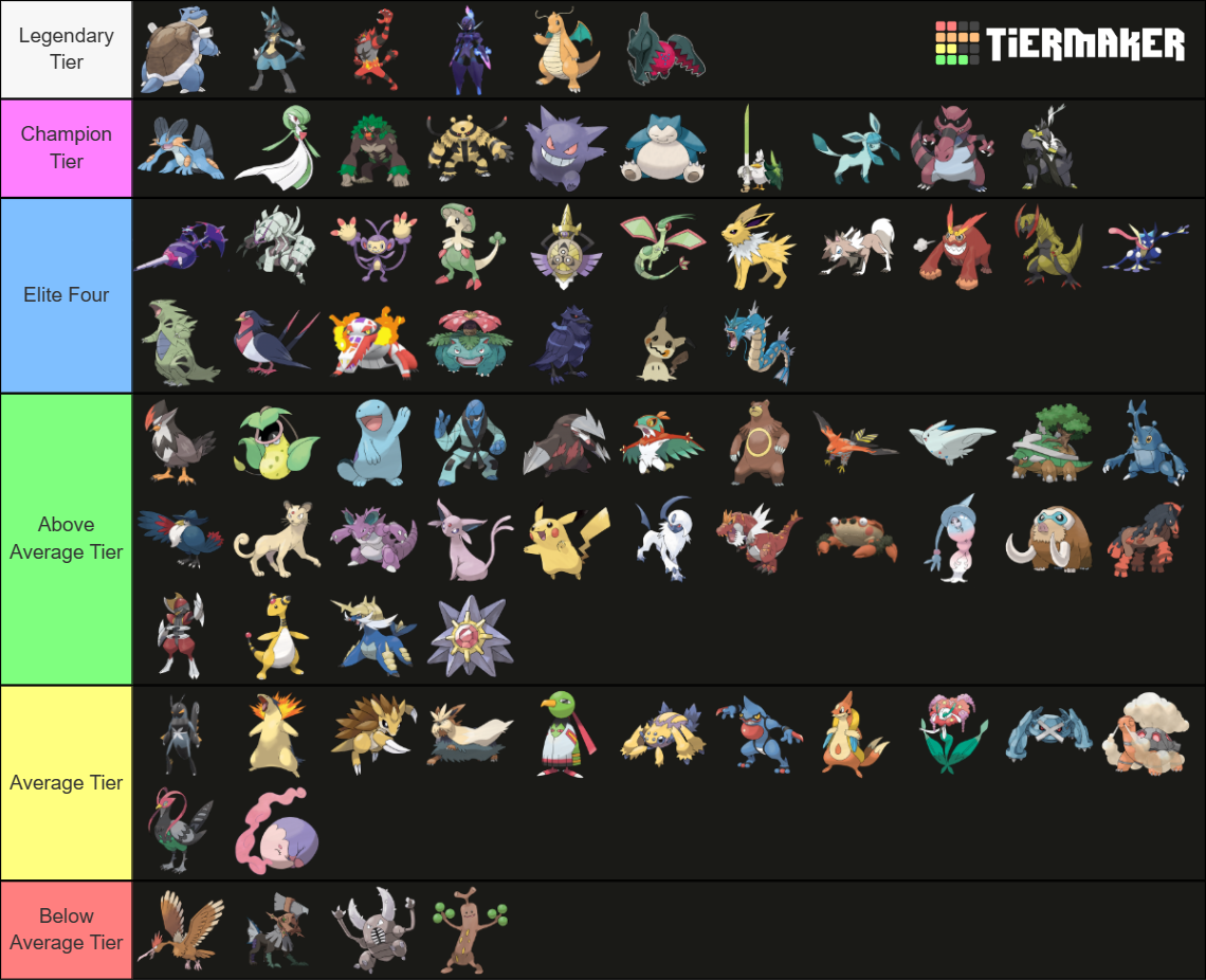 All Pokemon 1-9 (+Reginal Varients, Megas, and Gigantimaxs) Tier List ...