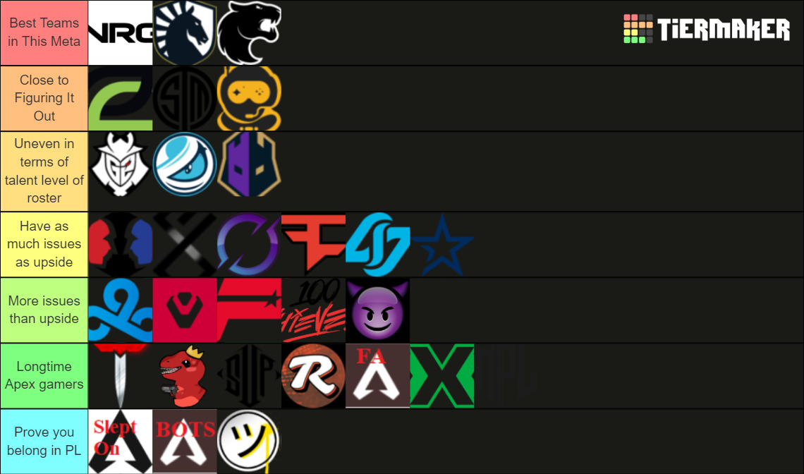ALGS NA Year 3 Split 1 Pro League Tier List (Community Rankings) - TierMaker