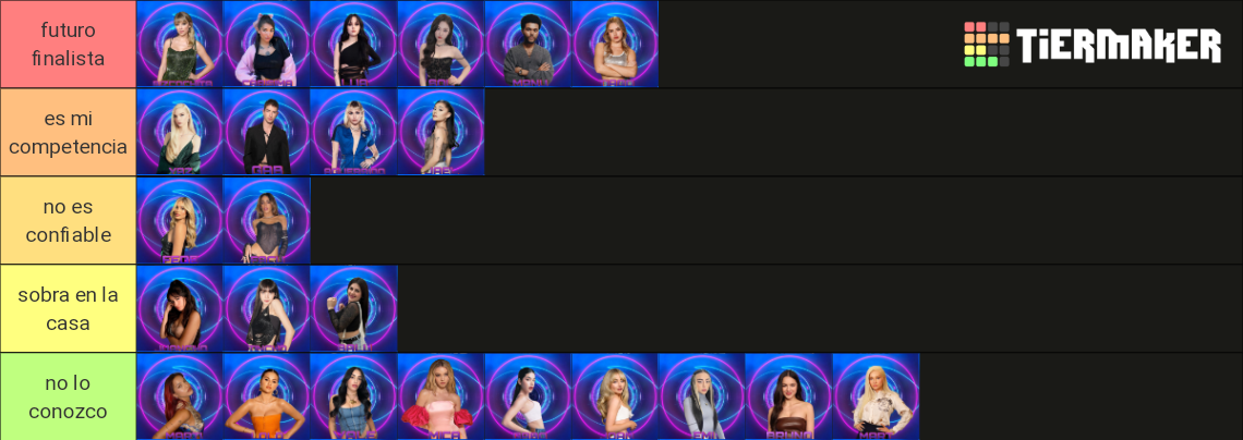 Gh stan TW Tier List (Community Rankings) - TierMaker