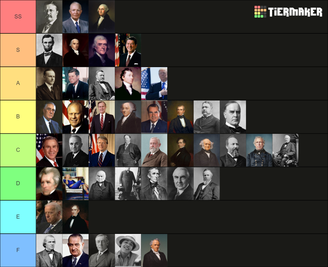 Ranking US Presidents Tier List (Community Rankings) - TierMaker