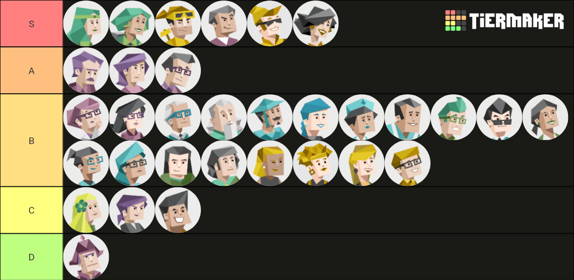 16personalities MBTI Tier List (Community Rankings) - TierMaker