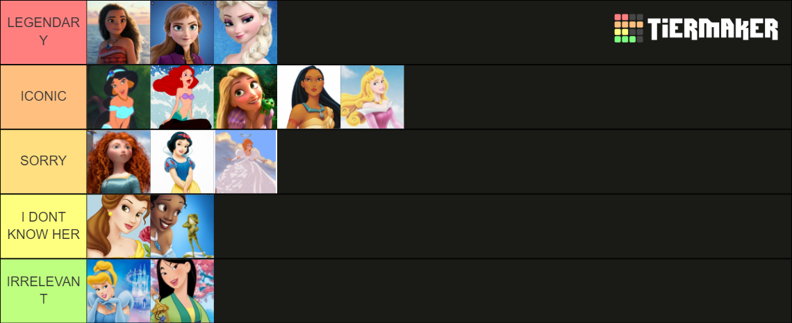 Disney Princesses Tier List (Community Rankings) - TierMaker