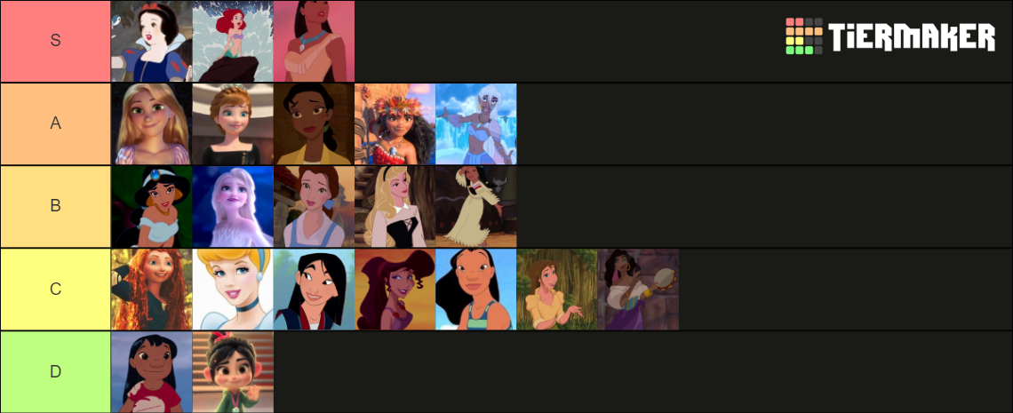 Disney Princesses Tier List (Community Rankings) - TierMaker