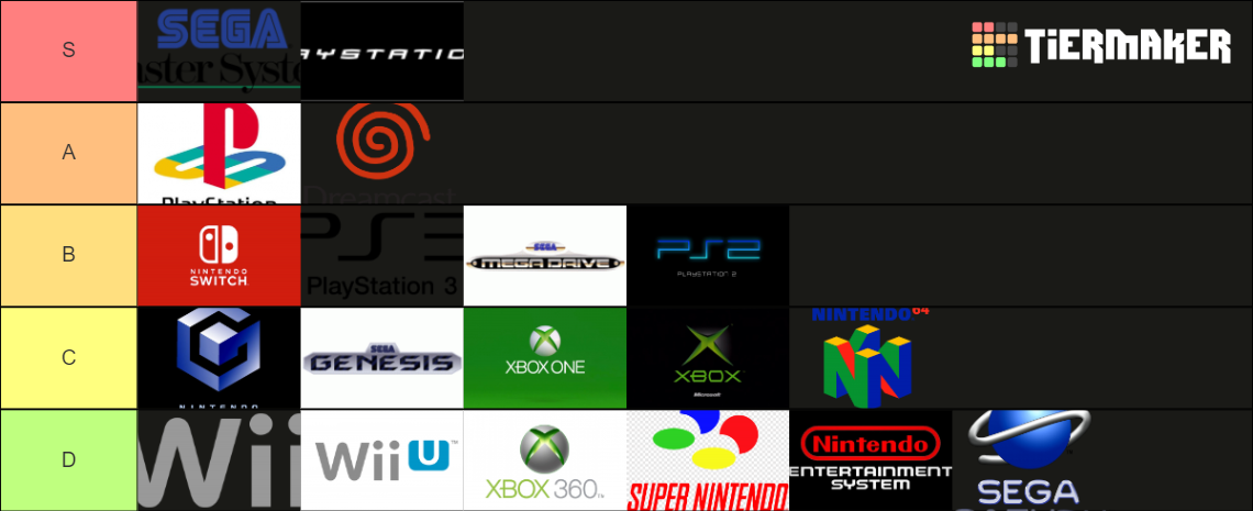 Video Game Console Logos Tier List (Community Rankings) - TierMaker