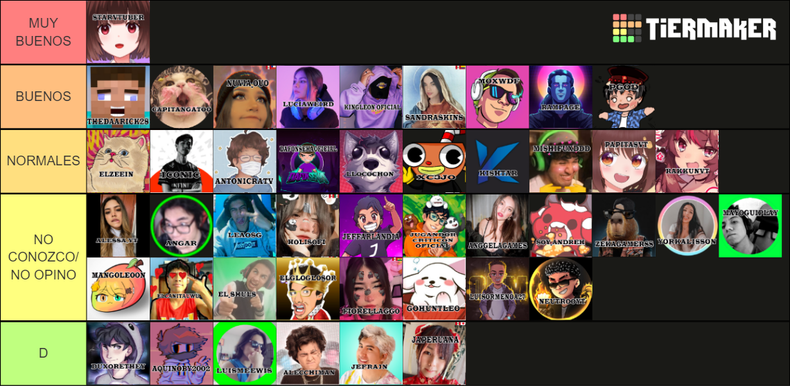 STREAMERS PERUANOS EN TWITCH (53) Tier List (Community Rankings ...