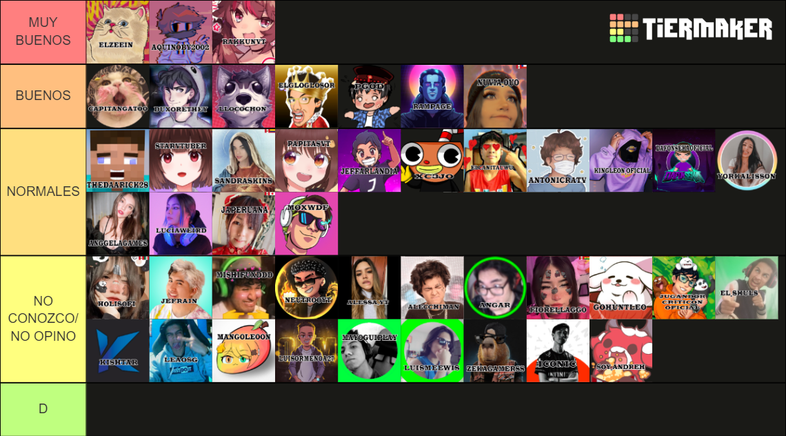 STREAMERS PERUANOS EN TWITCH (53) Tier List (Community Rankings ...