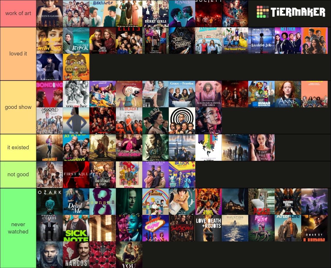 Best Netflix Original Shows 75+ Tier List (Community Rankings) - TierMaker