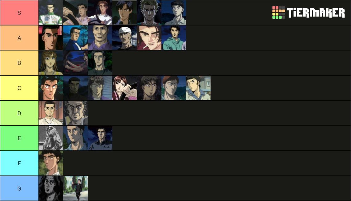Initial D - Drivers Tier List (Community Rankings) - TierMaker
