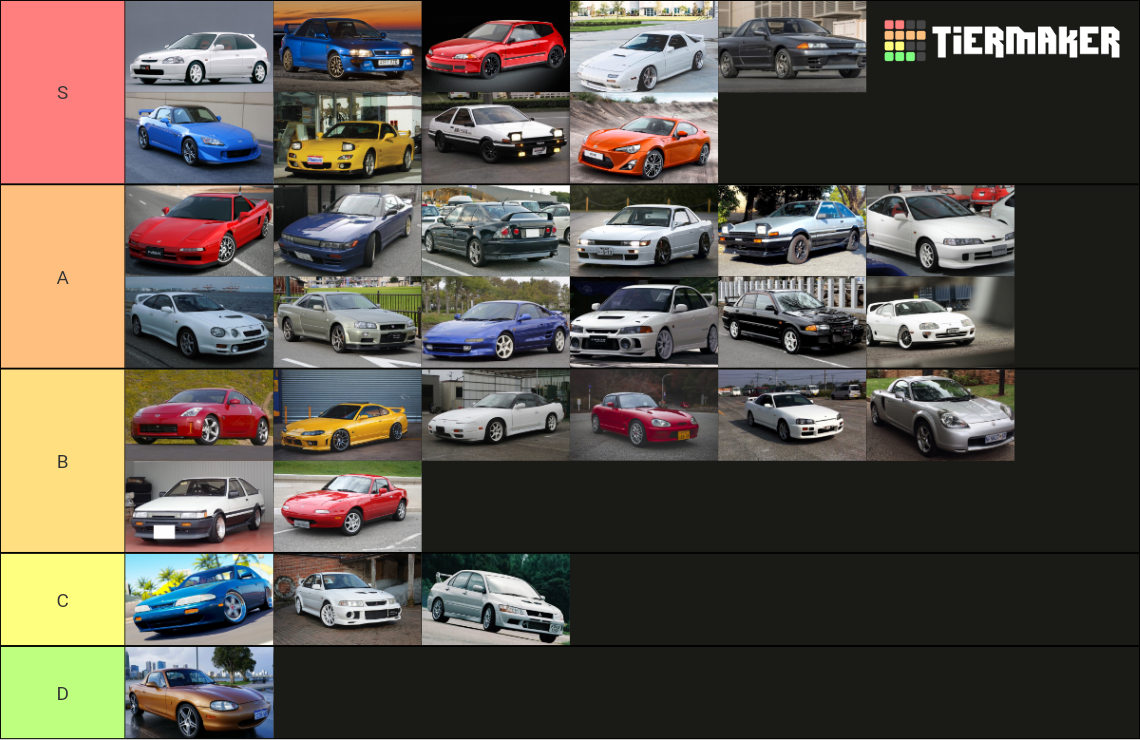 Initial D Cars List Tier List (Community Rankings) - TierMaker