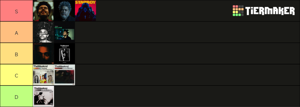 The Weeknd Album Covers Tier List (Community Rankings) - TierMaker