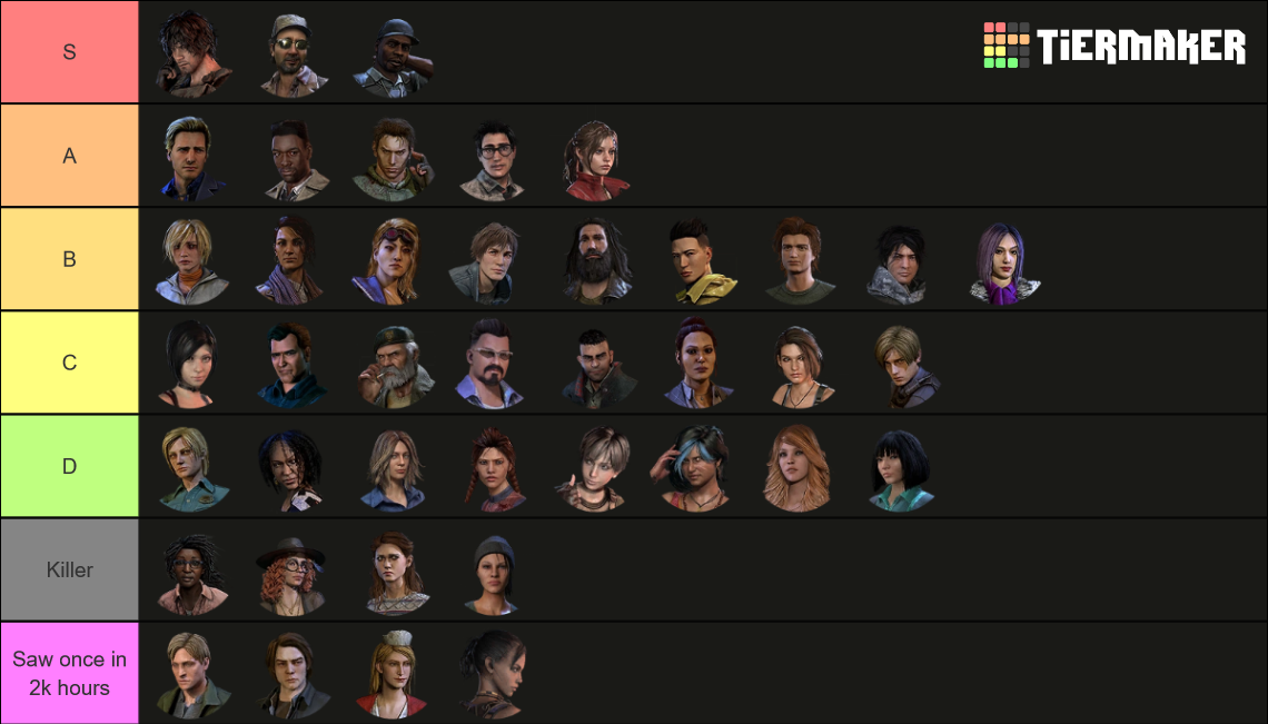 Dead by Daylight Survivors (Castlevania) Tier List (Community Rankings) - TierMaker
