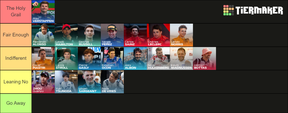 2023 Formula 1 World Championship (Drivers) Tier List (Community ...