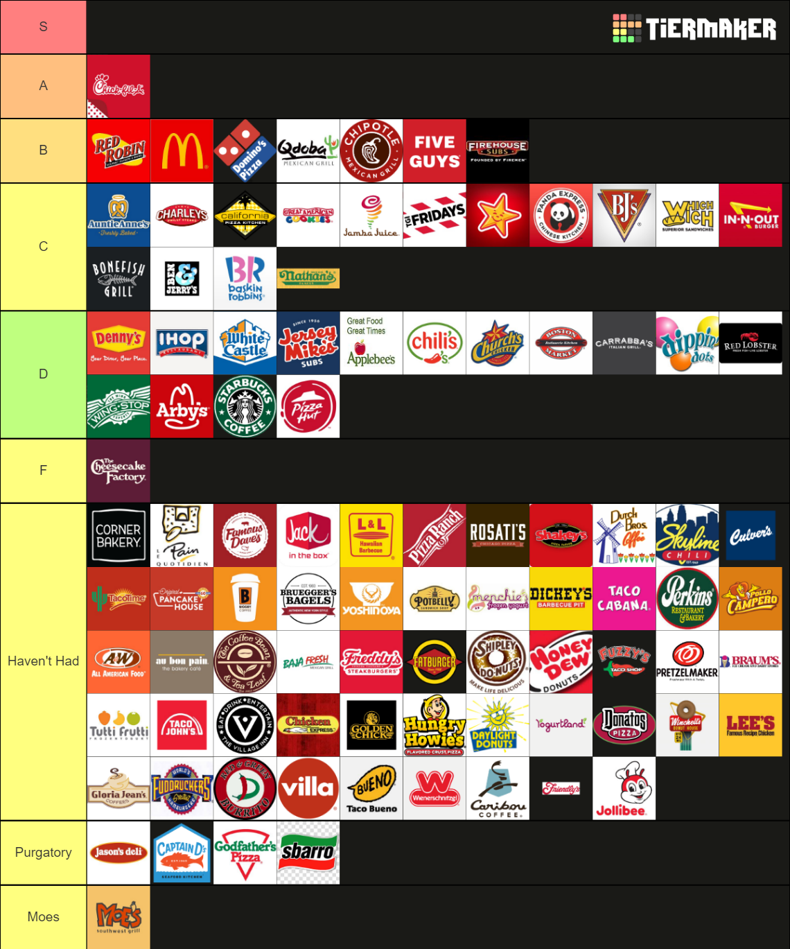 Every U.S. Restaurant Chain Tier List (Community Rankings) - TierMaker