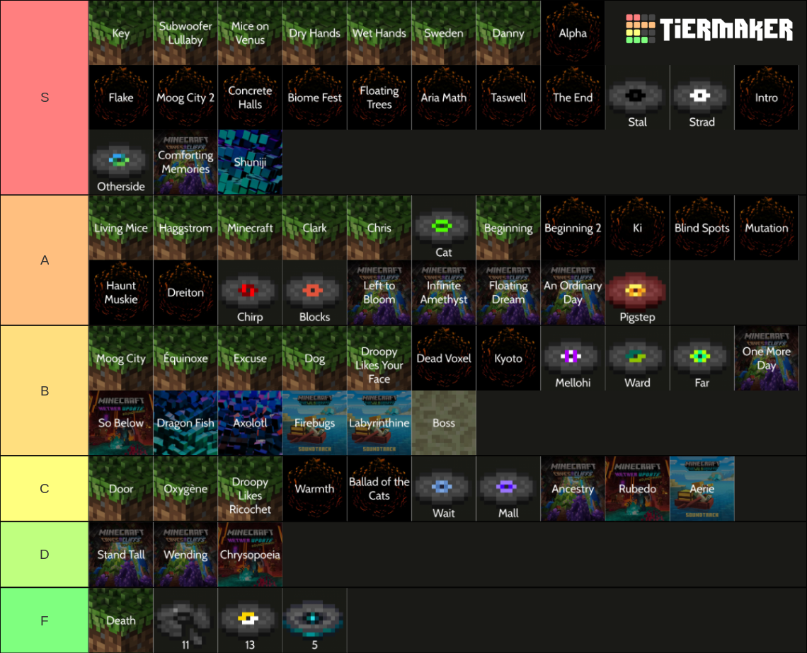 Minecraft Soundtrack (Updated) Tier List (Community Rankings) - TierMaker