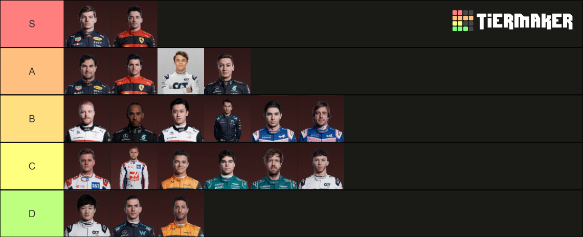 F1 2022 Season Driver Rankings Tier List (Community Rankings) - TierMaker