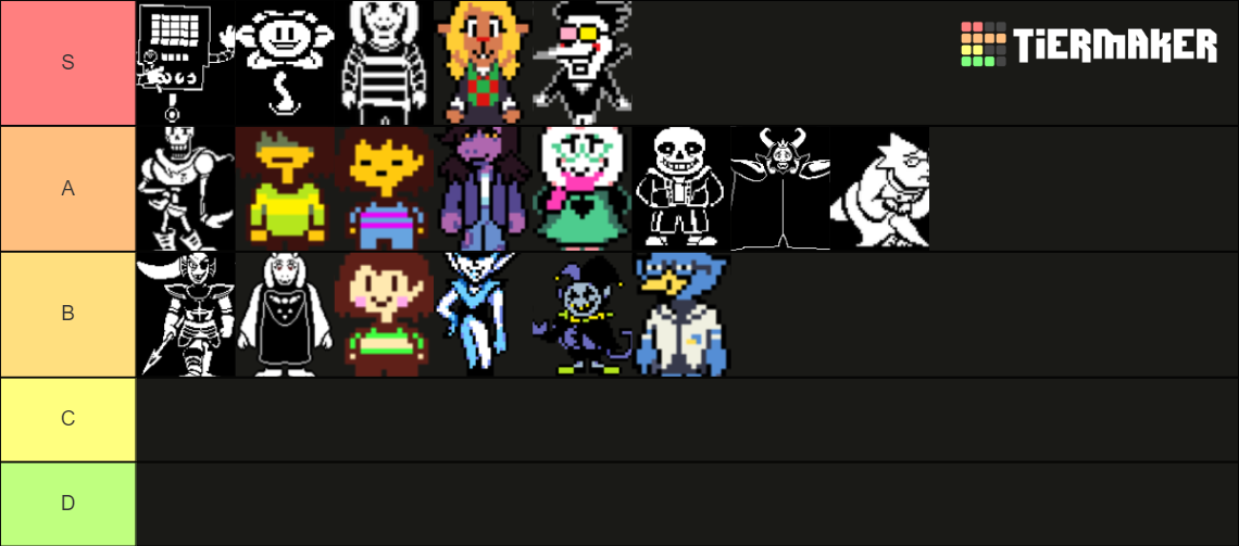 All Undertale/Deltarune Main Characters Tier List (Community Rankings ...