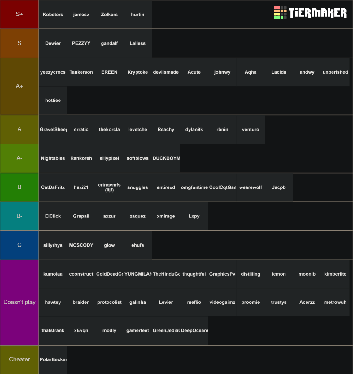 RBW PUGS 2022 (season 2 revolution) Tier List (Community Rankings ...