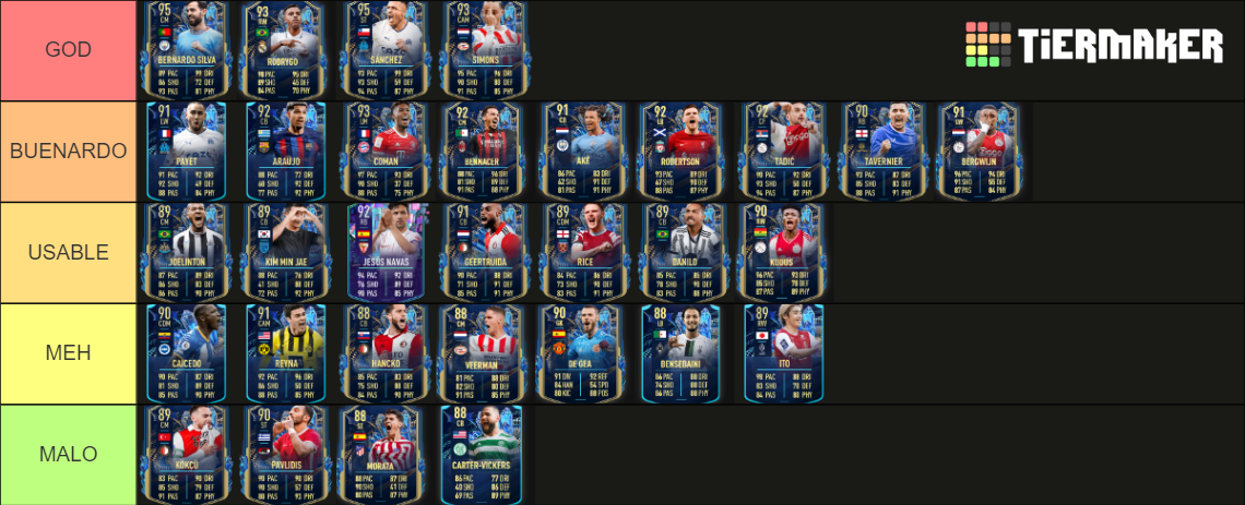 FIFA 23 COMMUNITY TOTS Tier List (Community Rankings) - TierMaker