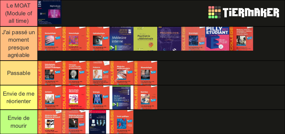 Module ECN Tier List (Community Rankings) - TierMaker