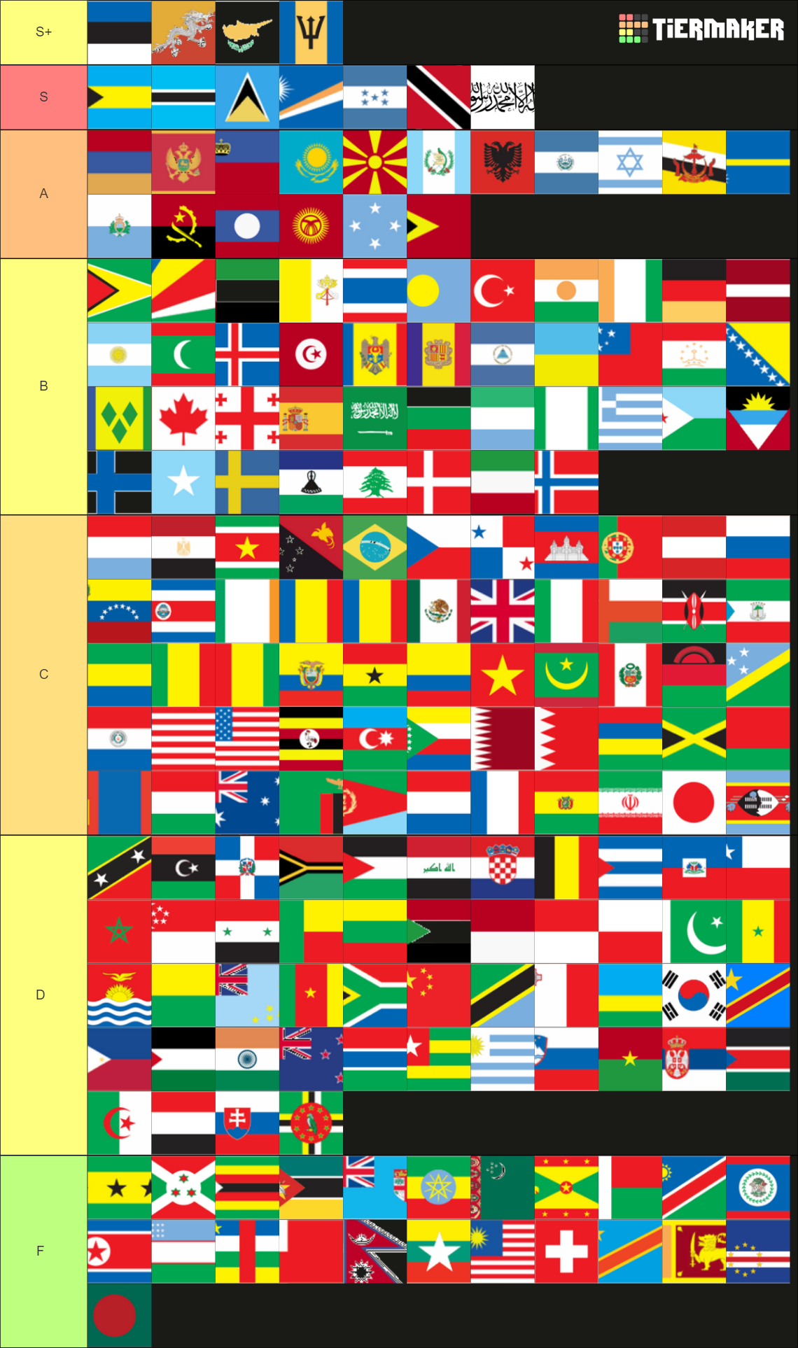 Country Flags Tier List (Community Rankings) - TierMaker