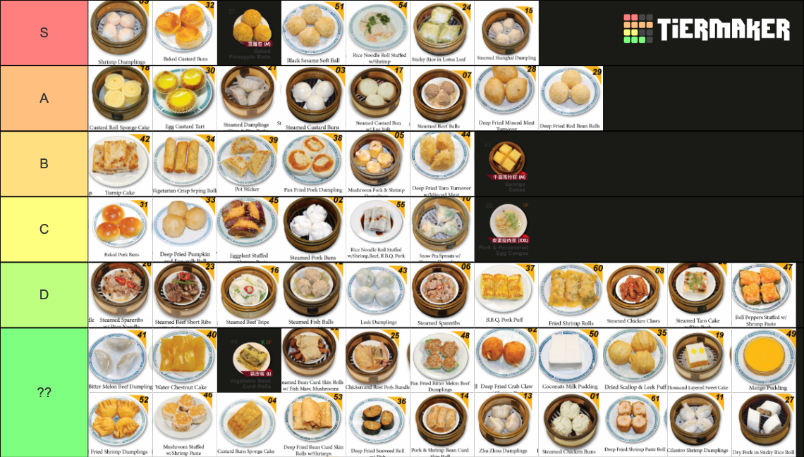 Dim Sum Challenge Tier List (Community Rankings) - TierMaker