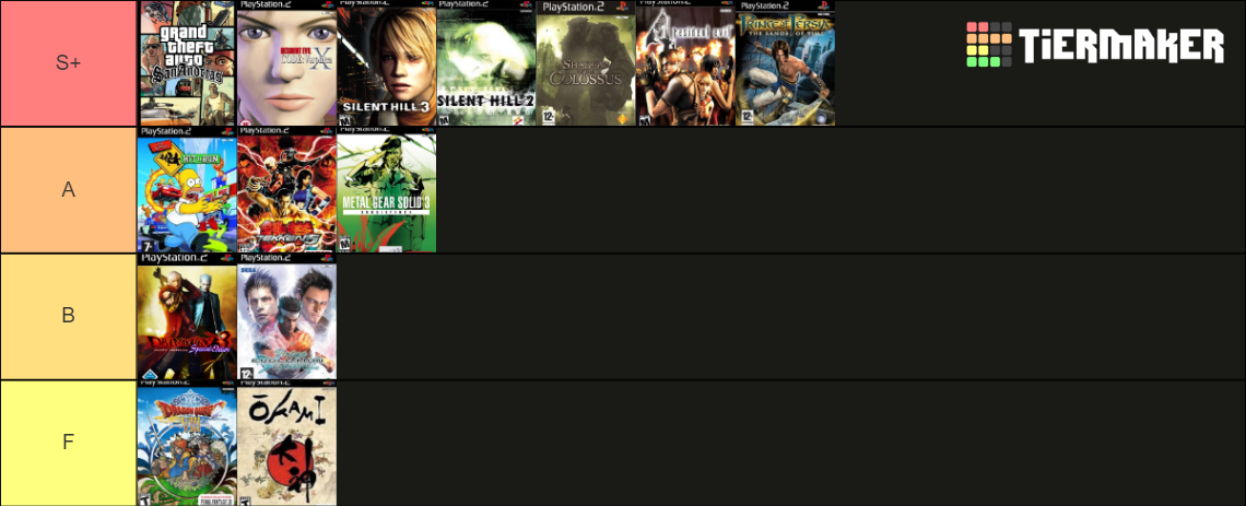 Mejores juegos de ps2 Tier List (Community Rankings) - TierMaker