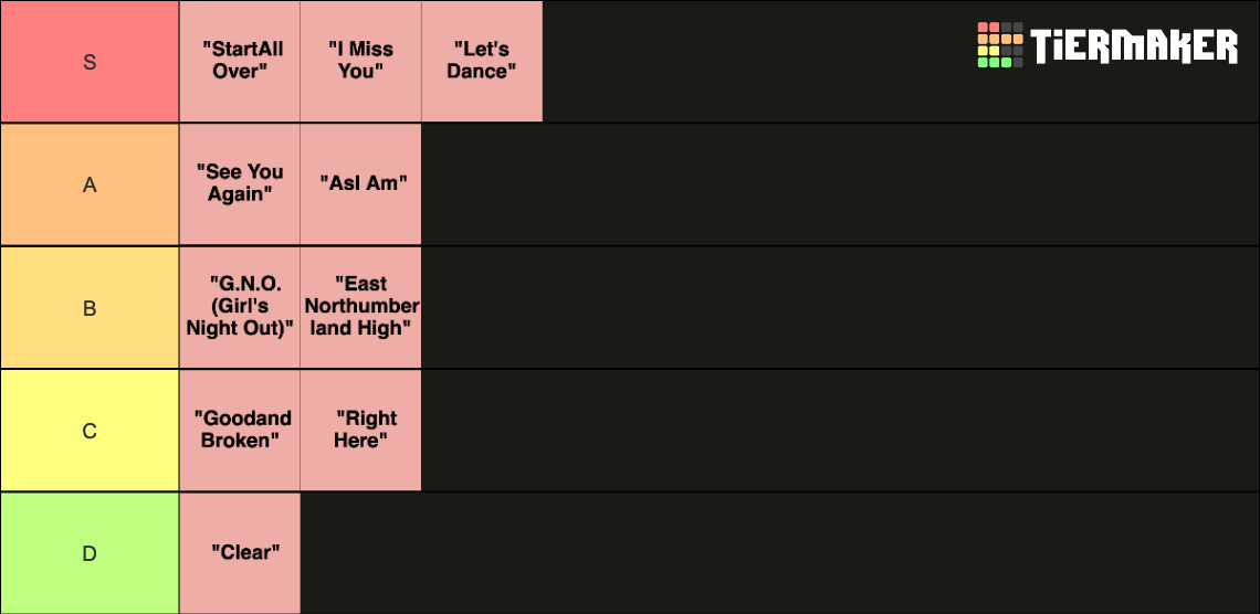 Meet Miley Cyrus songs (disc 2 on Hannah Montana 2 album) Tier List ...