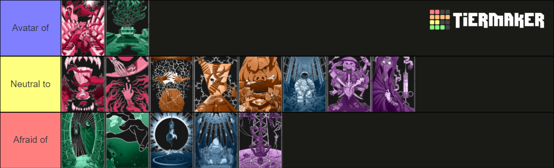 Magnus Archives 15 Fears Tier List (Community Rankings) - TierMaker