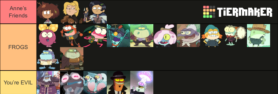 Amphibia Character Master Tier List (Community Rankings) - TierMaker