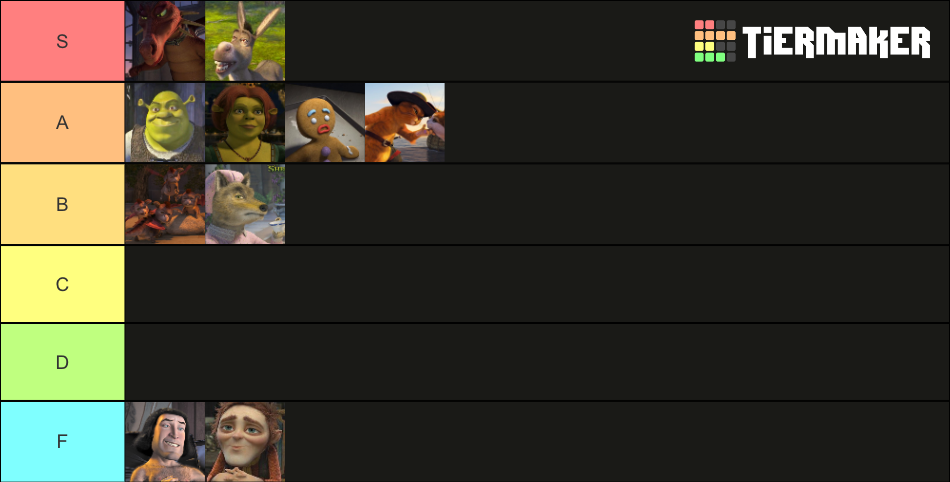 Shrek Characters Ranked Tier List (Community Rankings) - TierMaker