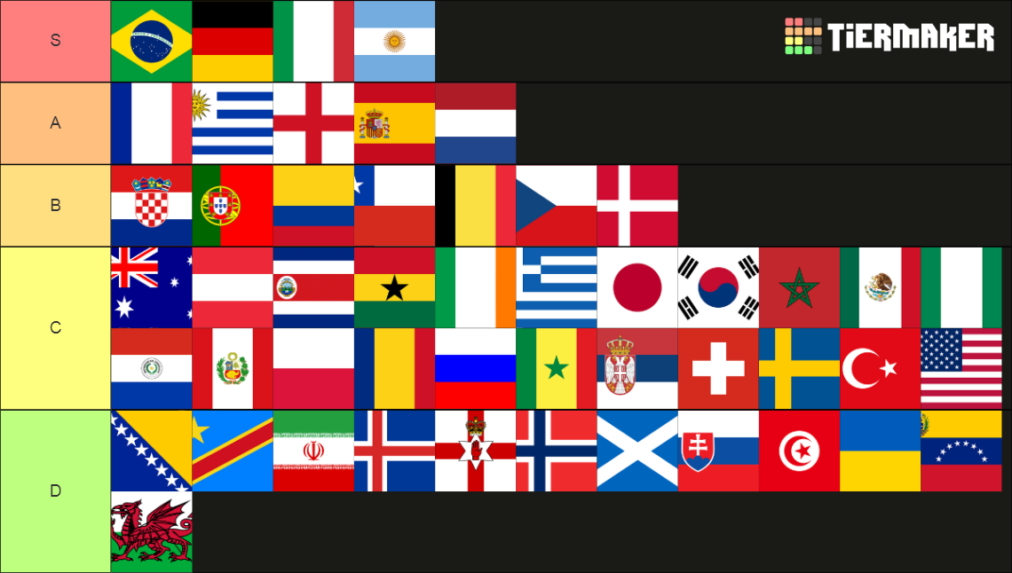 Recent Football (Soccer) Tier Lists - TierMaker
