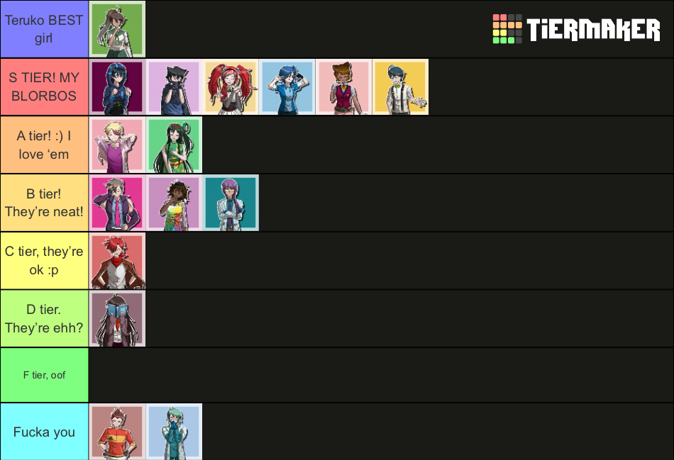 DRDT Characters Tier List (Community Rankings) - TierMaker