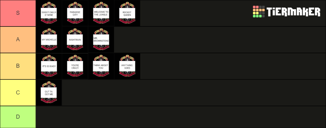 Appetite for Destruction songs Tier List (Community Rankings) - TierMaker