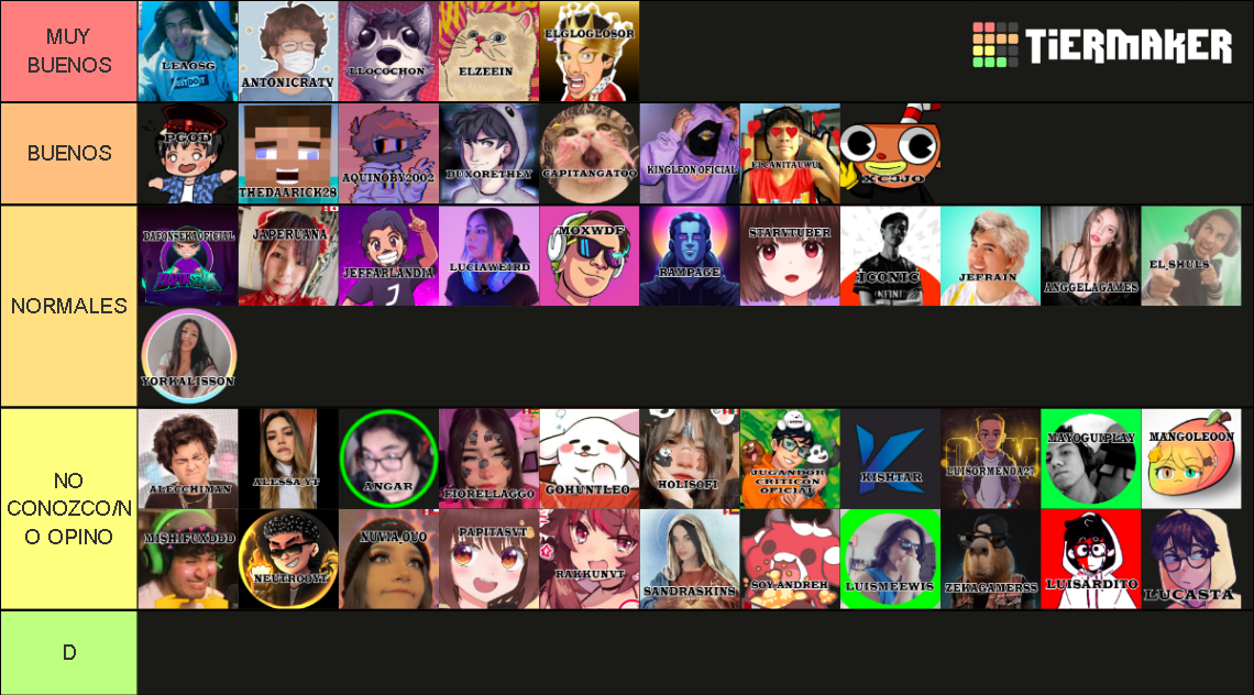 STREAMERS PERUANOS EN TWITCH (53) Tier List (Community Rankings ...
