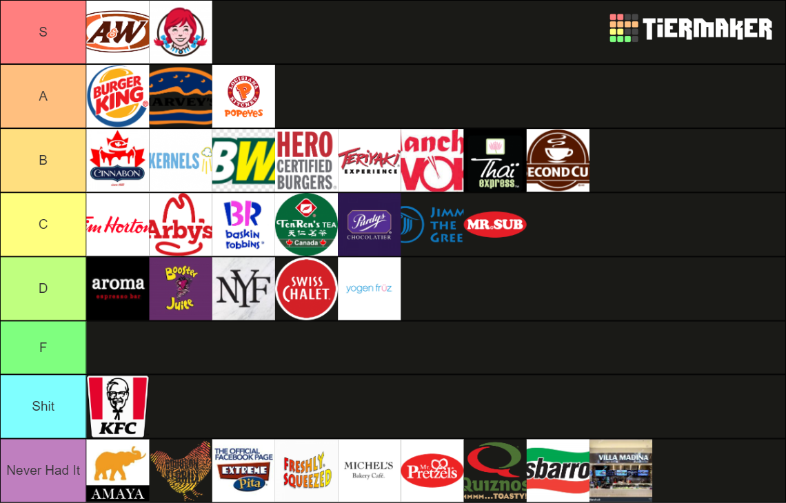 Canadian Mall Food Tier List (Community Rankings) - TierMaker
