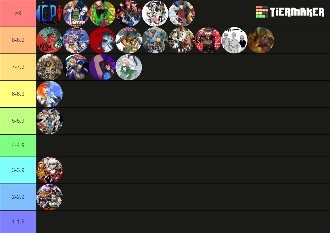 THE Definitive Anime Tier List (Community Rankings) - TierMaker