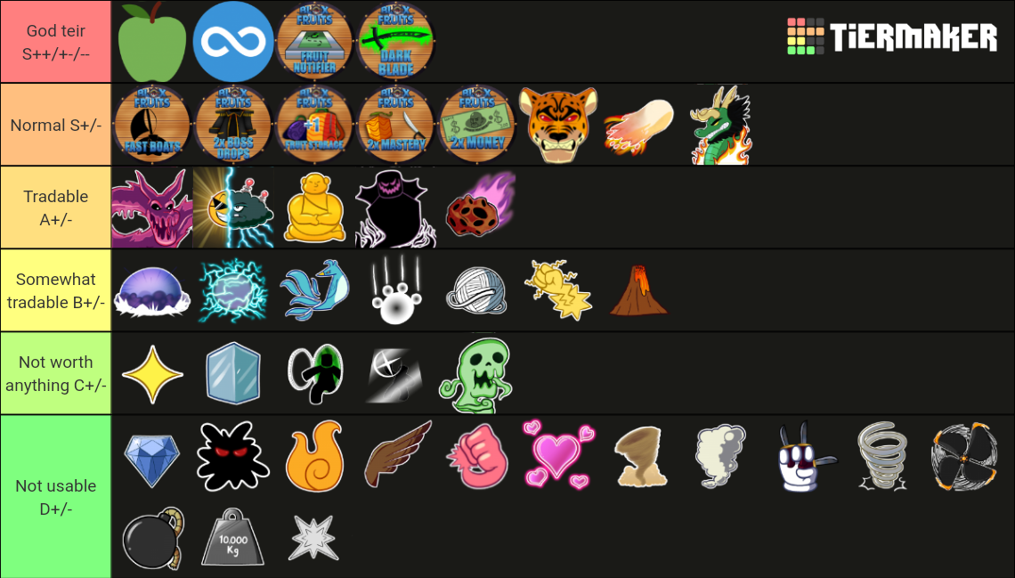 Blox fruit fruits trading Tier List (Community Rankings) - TierMaker