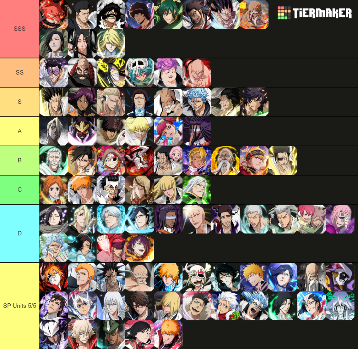 PVP Tier List (Community Rankings) - TierMaker