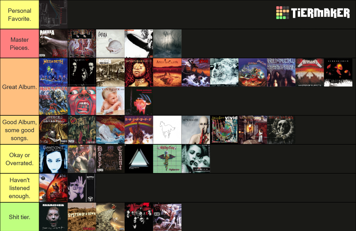 Band ranking. Tier List (Community Rankings) - TierMaker