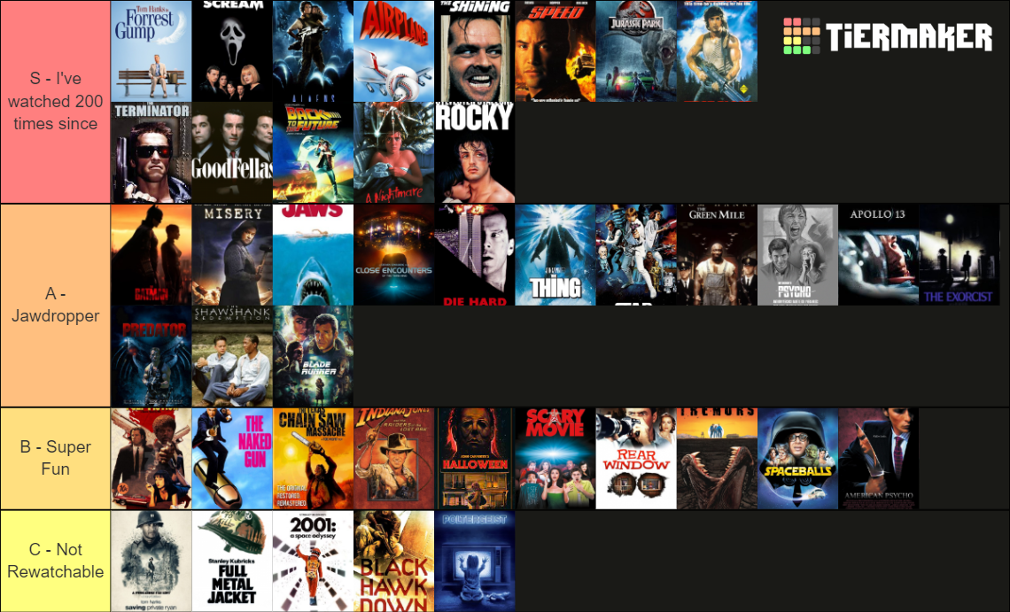 Shreenation Movie 2022 Tier List (Community Rankings) - TierMaker