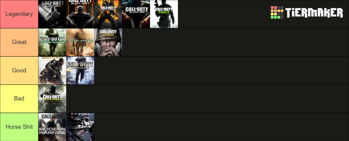 Call of Duty Multiplayer Games (2019) Tier List (Community Rankings ...