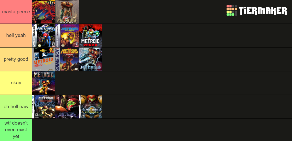 Metroid (2022, all titles) Tier List (Community Rankings) - TierMaker