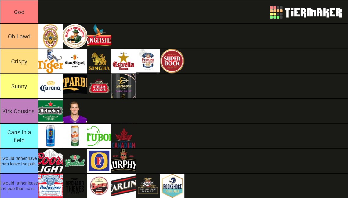 Definitive Beer List Tier List (Community Rankings) - TierMaker