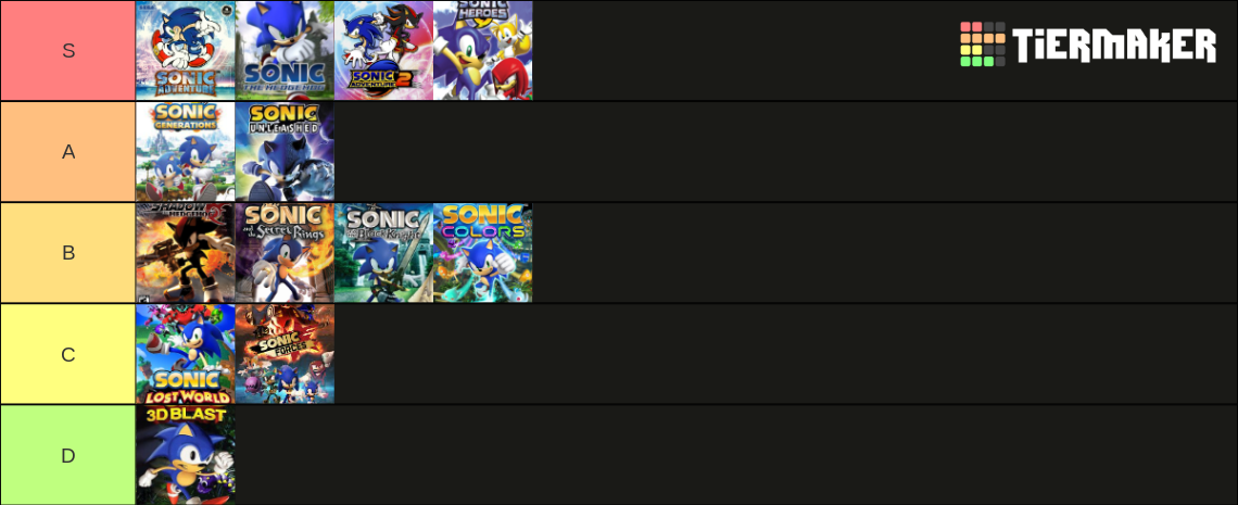 ranking 3d sonic Tier List (Community Rankings) - TierMaker
