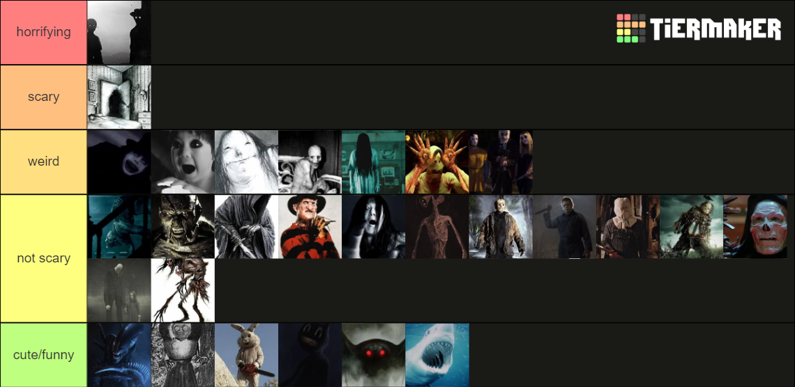 scary monsters Tier List (Community Rankings) - TierMaker