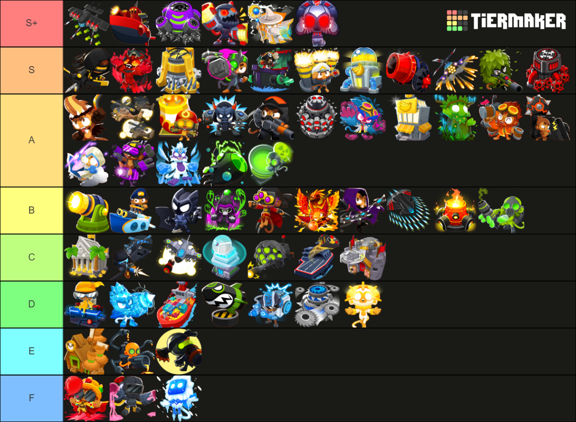 Recent BTD Tier Lists - TierMaker
