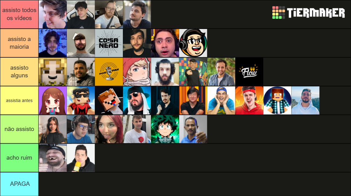 Top Youtubers Channel Tier List (Community Rankings) - TierMaker