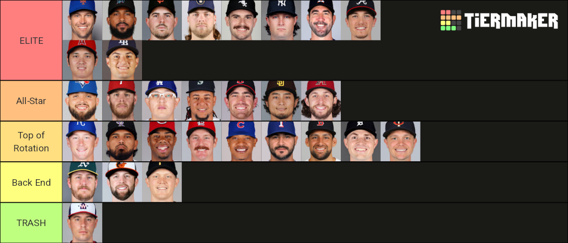 2022 MLB Aces Tier List (Community Rankings) - TierMaker