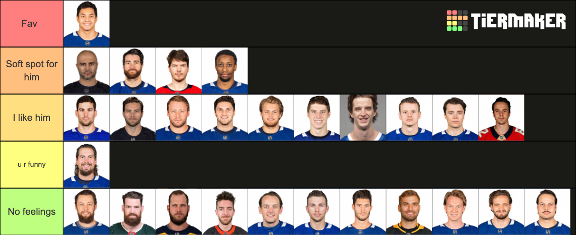 Toronto Maple Leafs 2022-2023 Roster Tier List (Community Rankings ...
