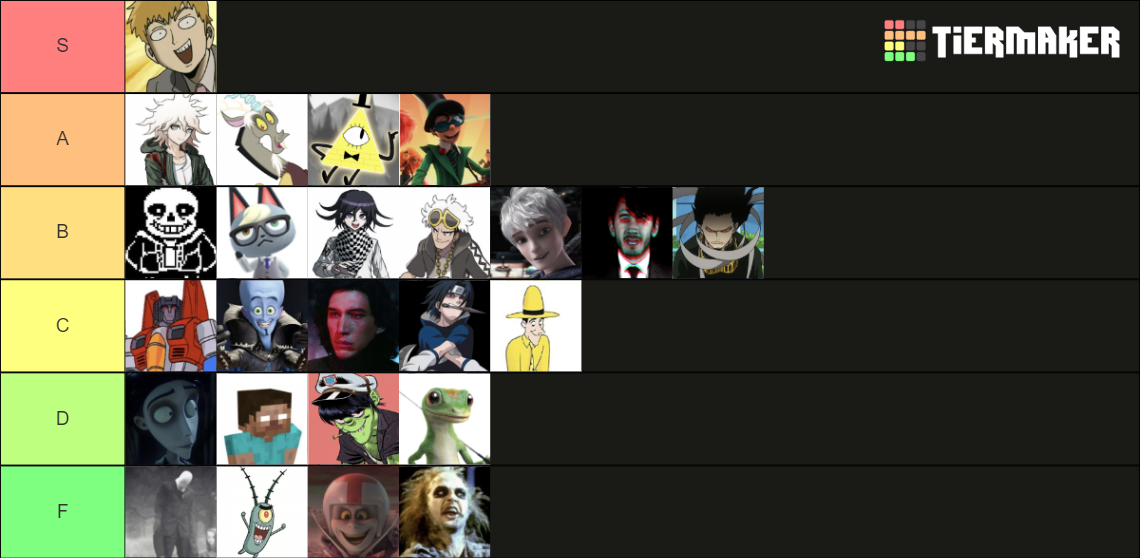 Tumblr Sexymen Tier List Community Rankings Tiermaker